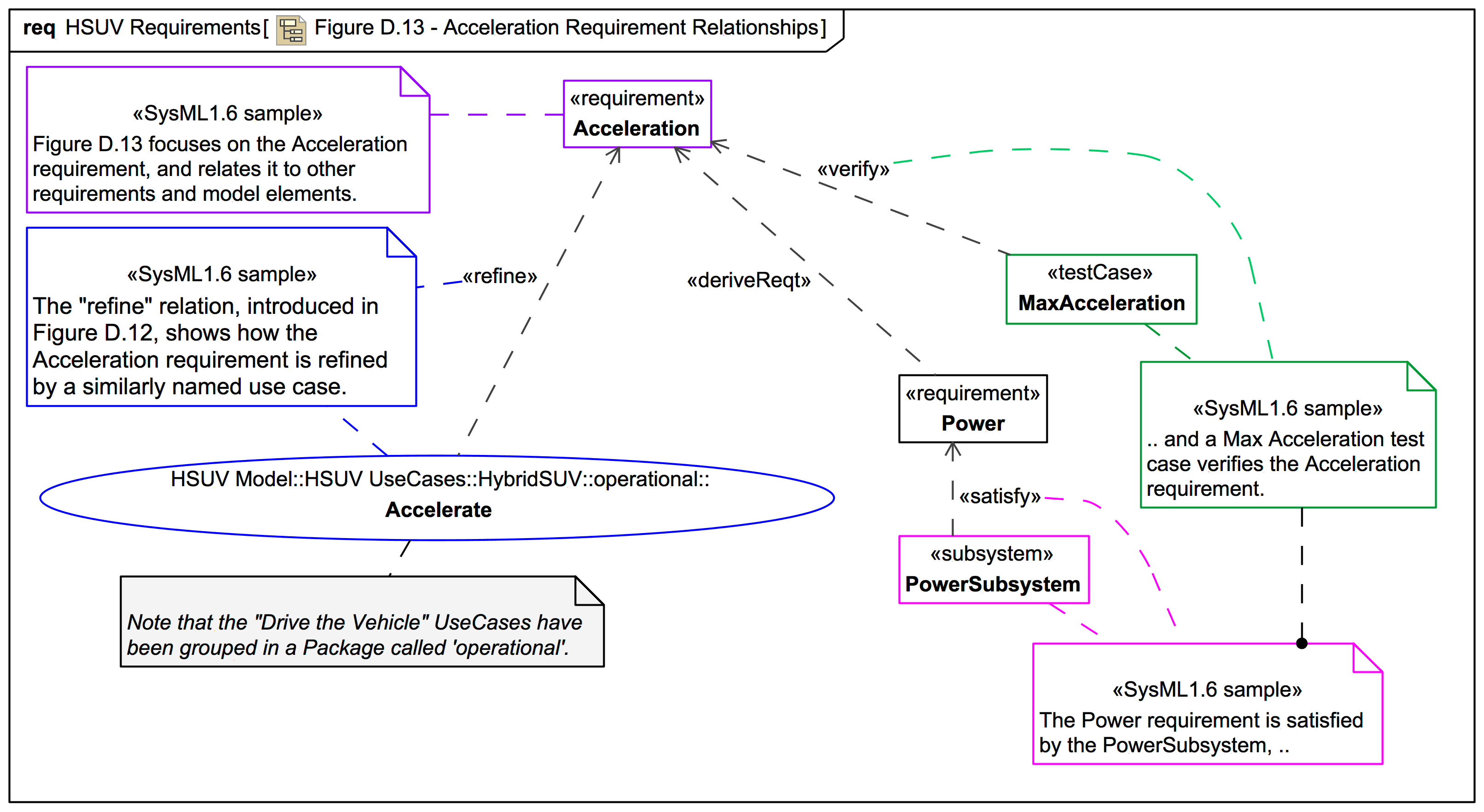 «subsystem» | Webel IT Australia